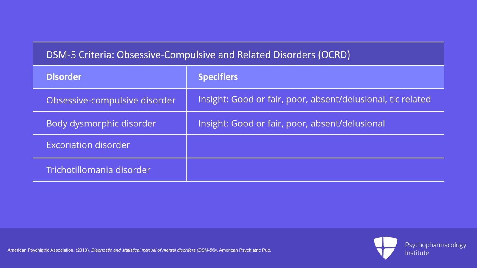 Psychopharmacology Institute